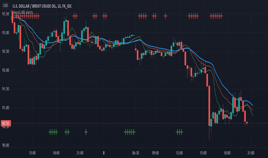Advanced Technical Analysis Techniques Mastering Chart Patterns And